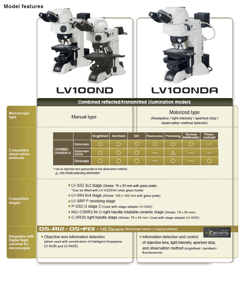 (주)엘엠텍 - Nikon / OLYMPUS - 정립 광학현미경