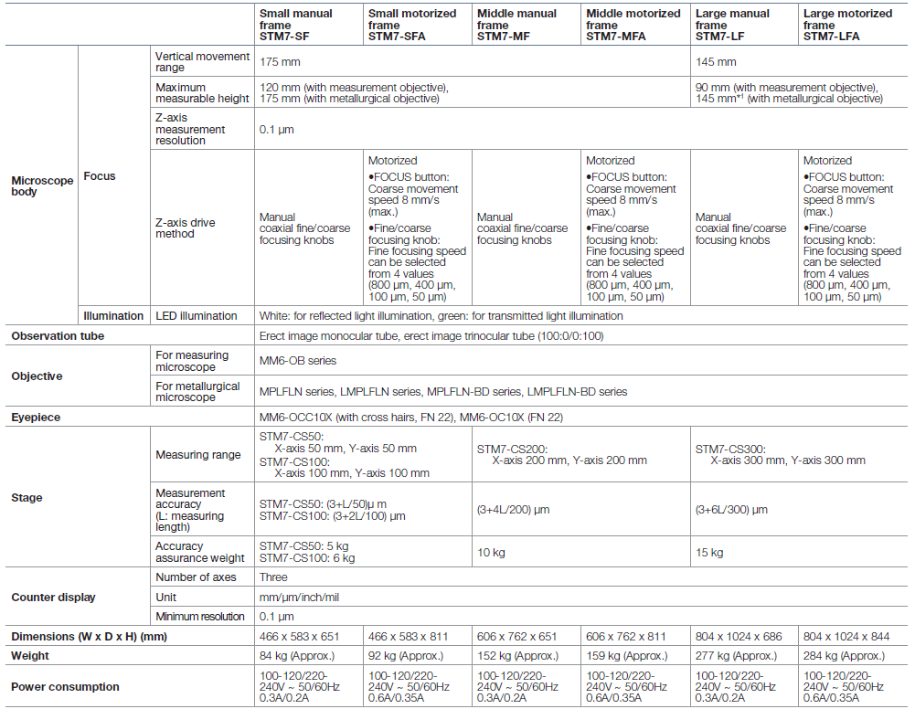 (주)엘엠텍 - 삼차원 측정기 - 공구현미경